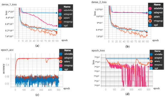 Time Series Forecasting and Classification Models Based on Recurrent ...
