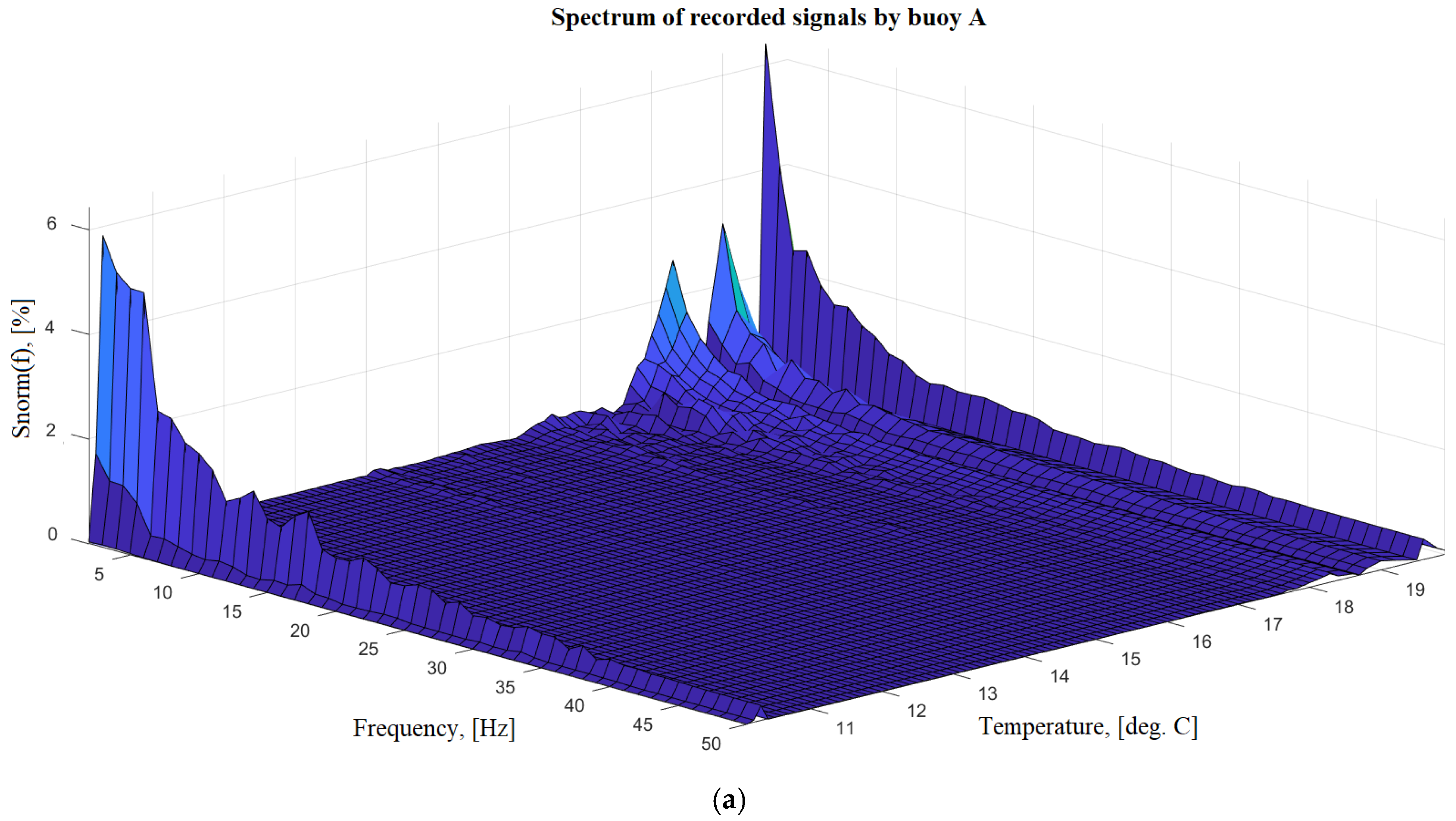 The Advanced Prototype of the Geohydroacoustic Ice Buoy