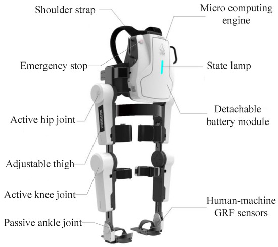 Lower Limb Exoskeleton Gait Planning Based on Crutch and Human-Machine ...