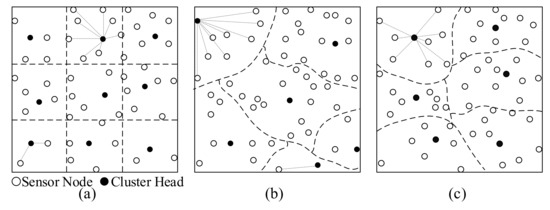 Energy-Balanced Cluster-Routing Protocol Based on Particle Swarm Optimization with Five Mutation ...