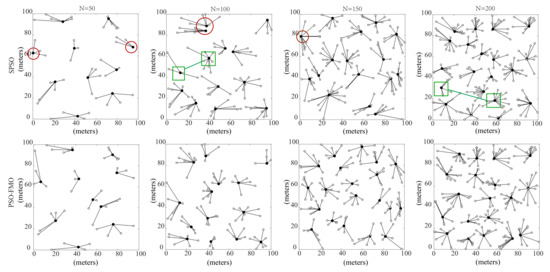 Energy-Balanced Cluster-Routing Protocol Based on Particle Swarm Optimization with Five Mutation ...
