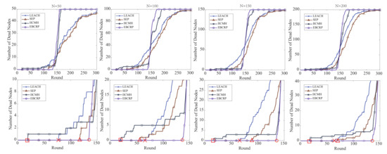 Energy-Balanced Cluster-Routing Protocol Based on Particle Swarm Optimization with Five Mutation ...