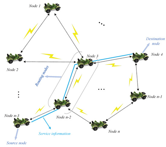 A Dynamic TDMA Scheduling Strategy for MANETs Based on Service Priority