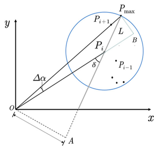 3D Fast Object Detection Based on Discriminant Images and Dynamic Distance Threshold Clustering