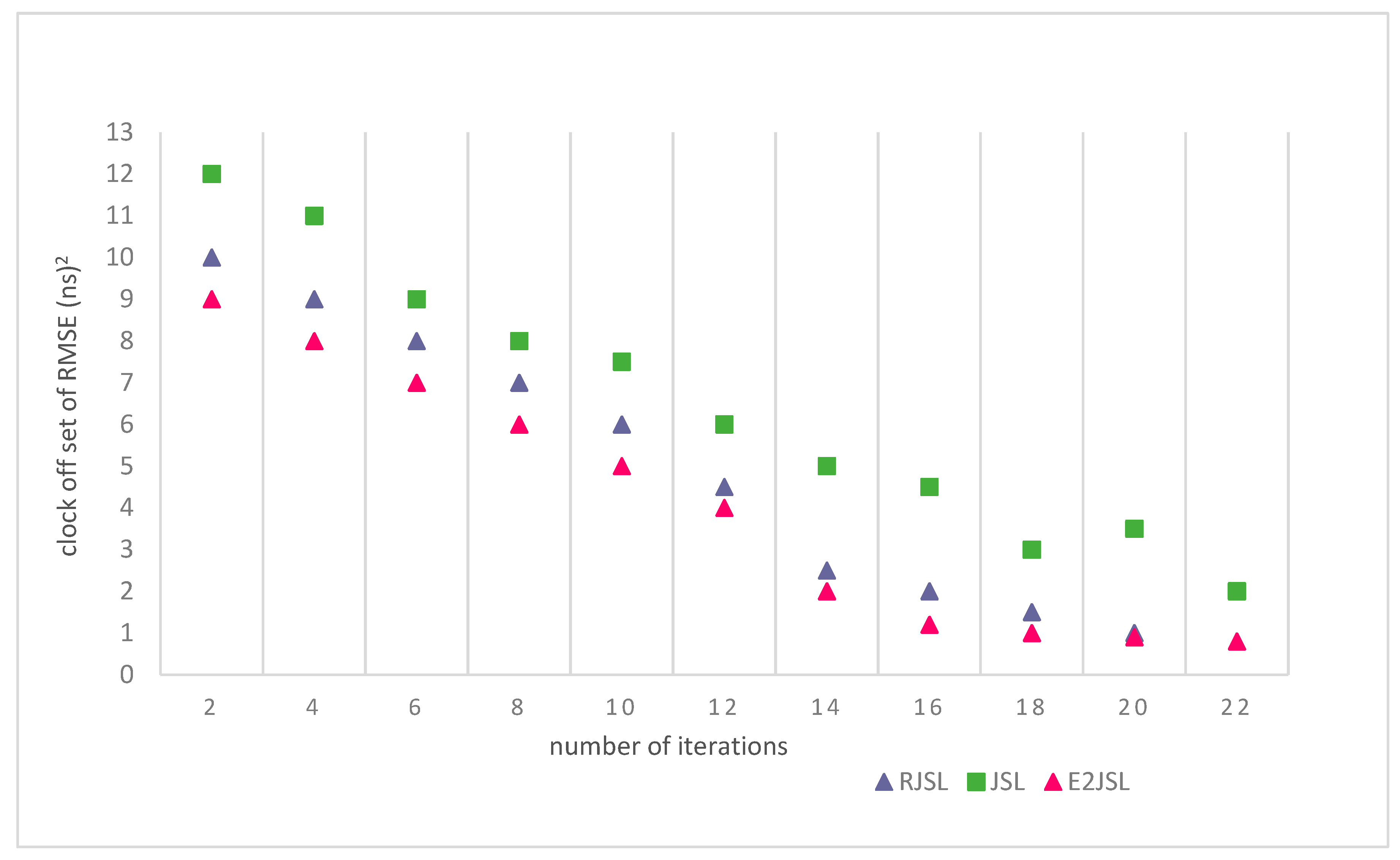Sensors | Free Full-Text | E2JSL: Energy Efficient Joint Time Synchronization and Localization ...