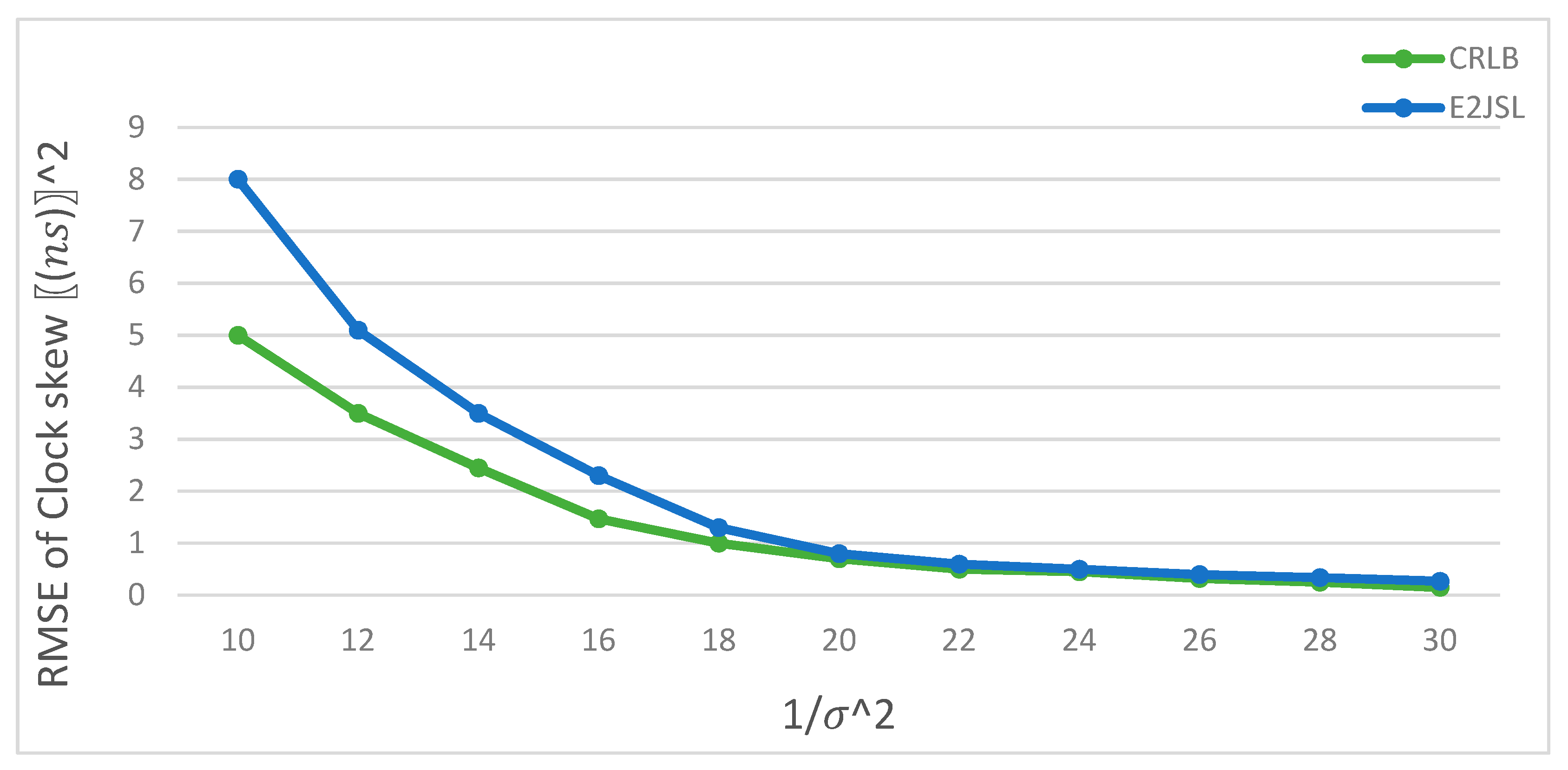 Sensors | Free Full-Text | E2JSL: Energy Efficient Joint Time Synchronization and Localization ...