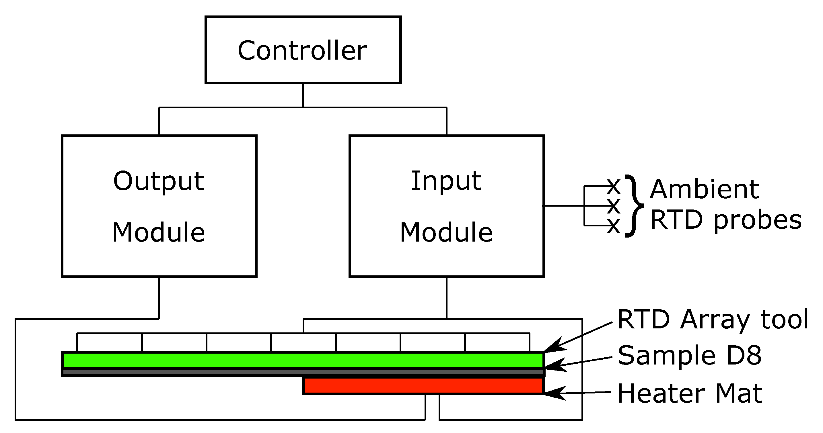 Sensors Free Full Text Composite Laminate Delamination Detection Using Transient Thermal