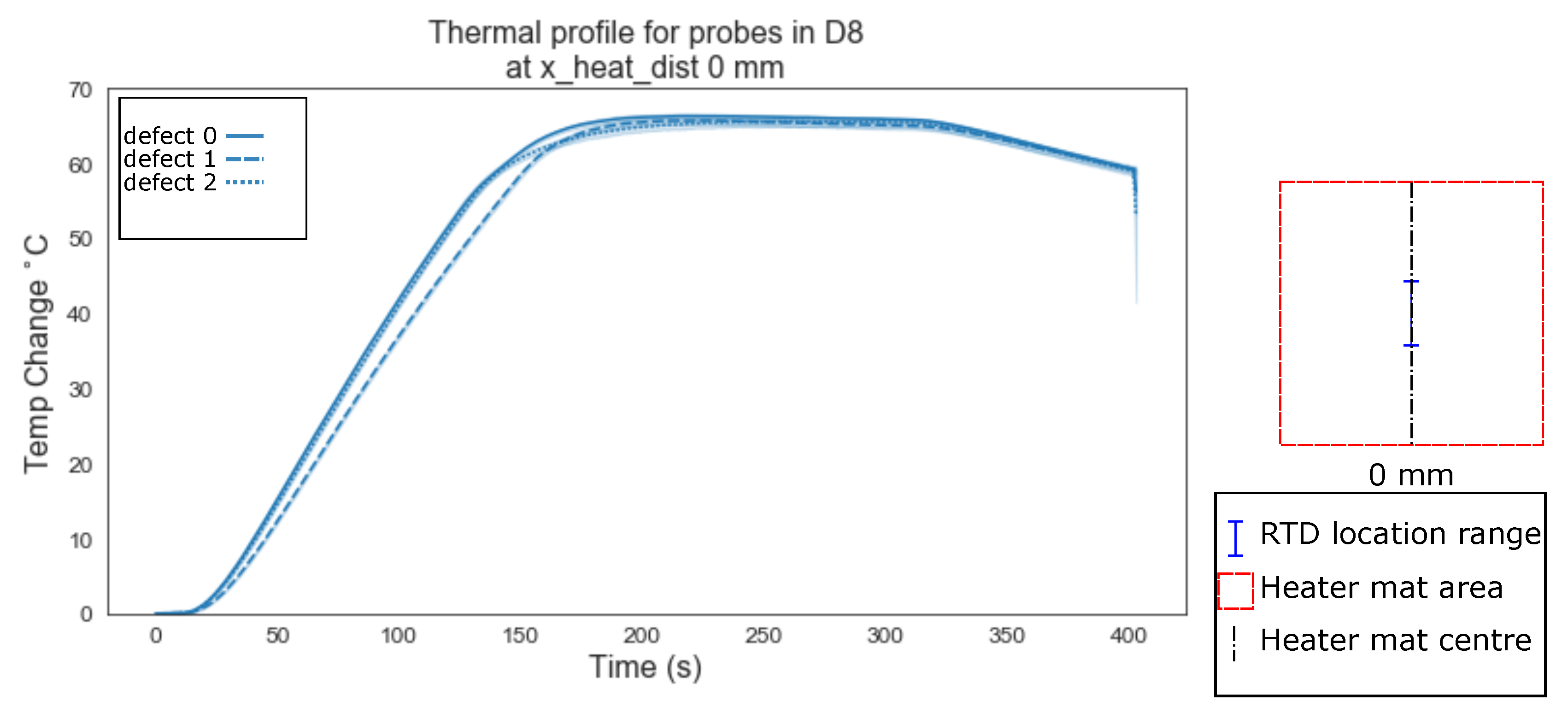 Composite Laminate Delamination Detection Using Transient Thermal ...