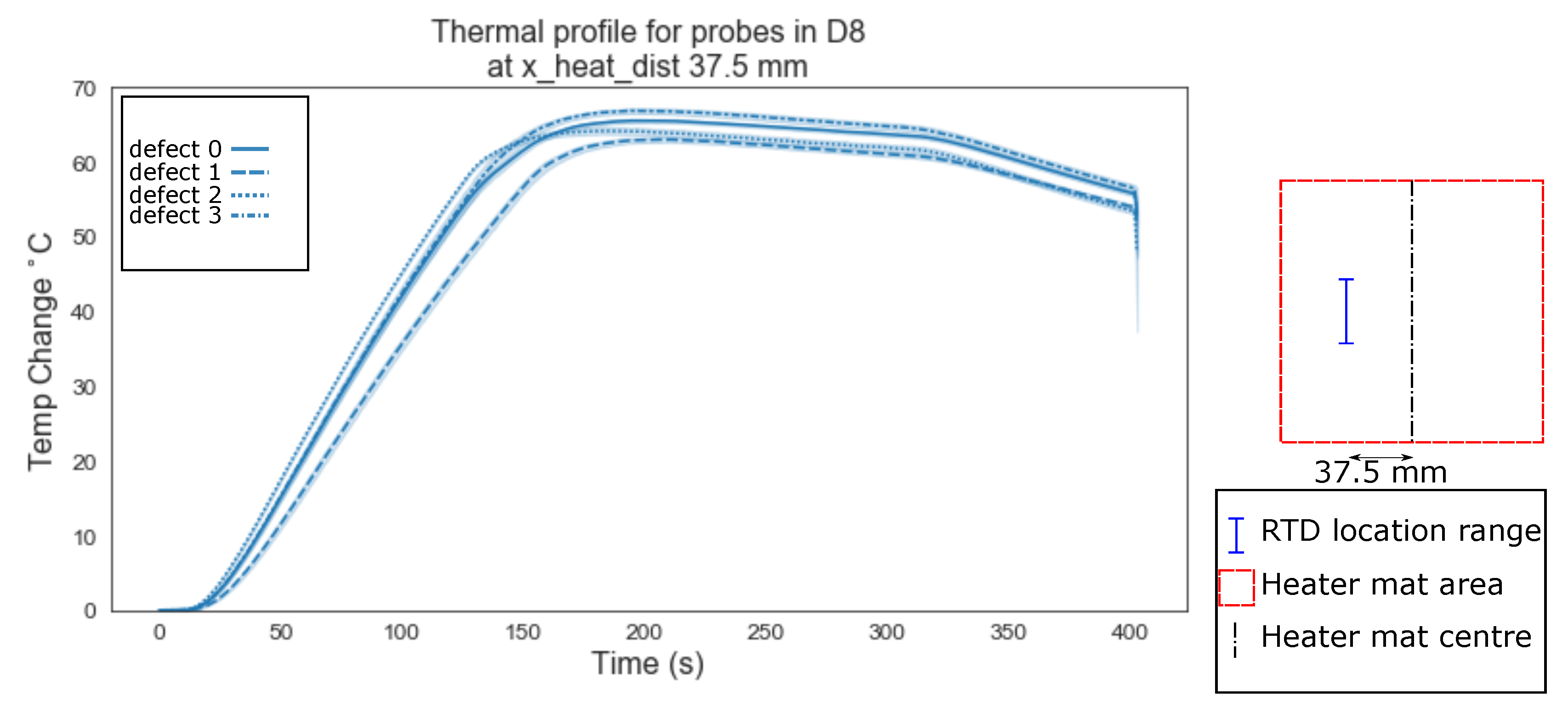 Sensors Free Full Text Composite Laminate Delamination Detection Using Transient Thermal