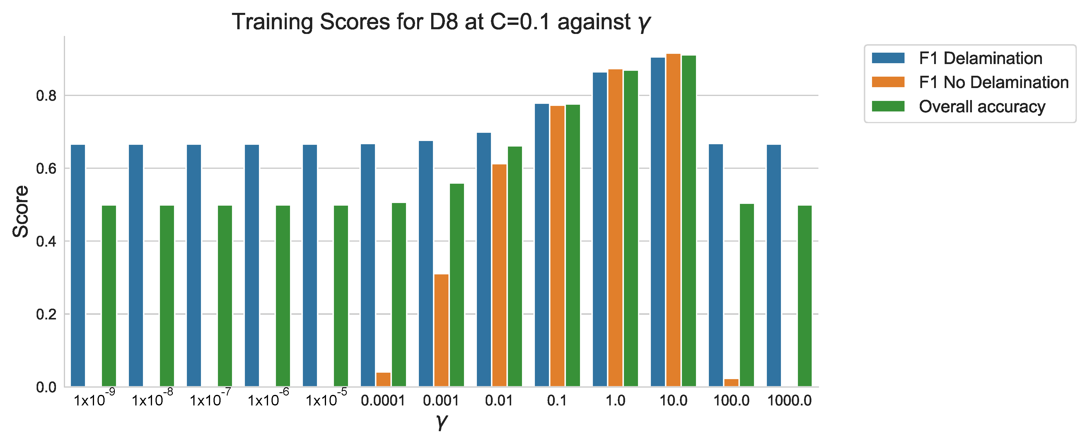 Sensors Free Full Text Composite Laminate Delamination Detection Using Transient Thermal