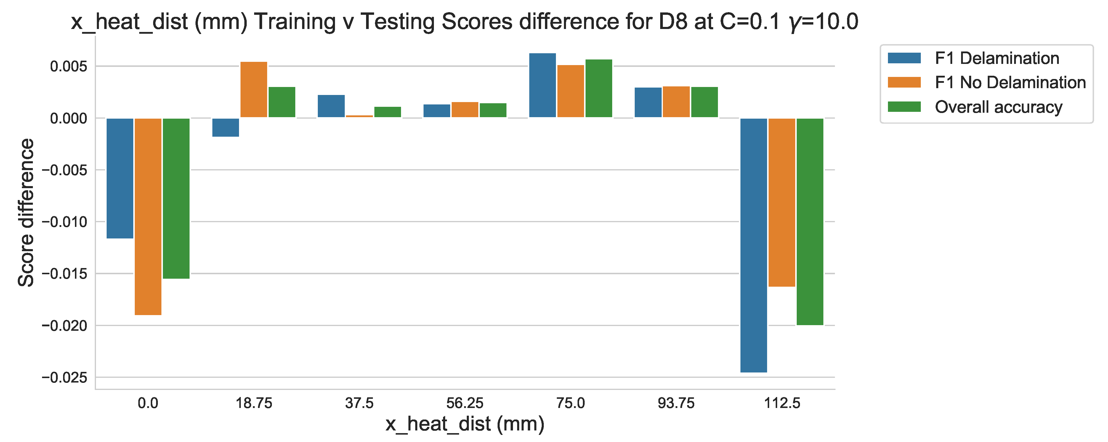 Sensors Free Full Text Composite Laminate Delamination Detection Using Transient Thermal