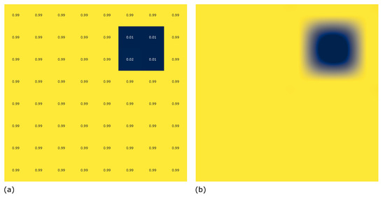 Sensors Free Full Text Composite Laminate Delamination Detection Using Transient Thermal