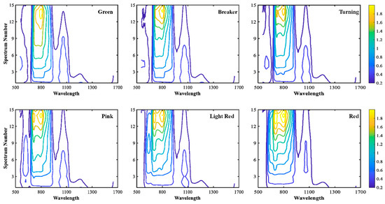Sensors | Free Full-Text | Assessment of Tomato Maturity in Different ...