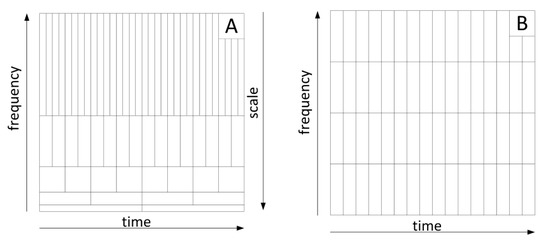 Sensors | Free Full-Text | Detection of Aircraft Touchdown Using Longitudinal Acceleration and ...