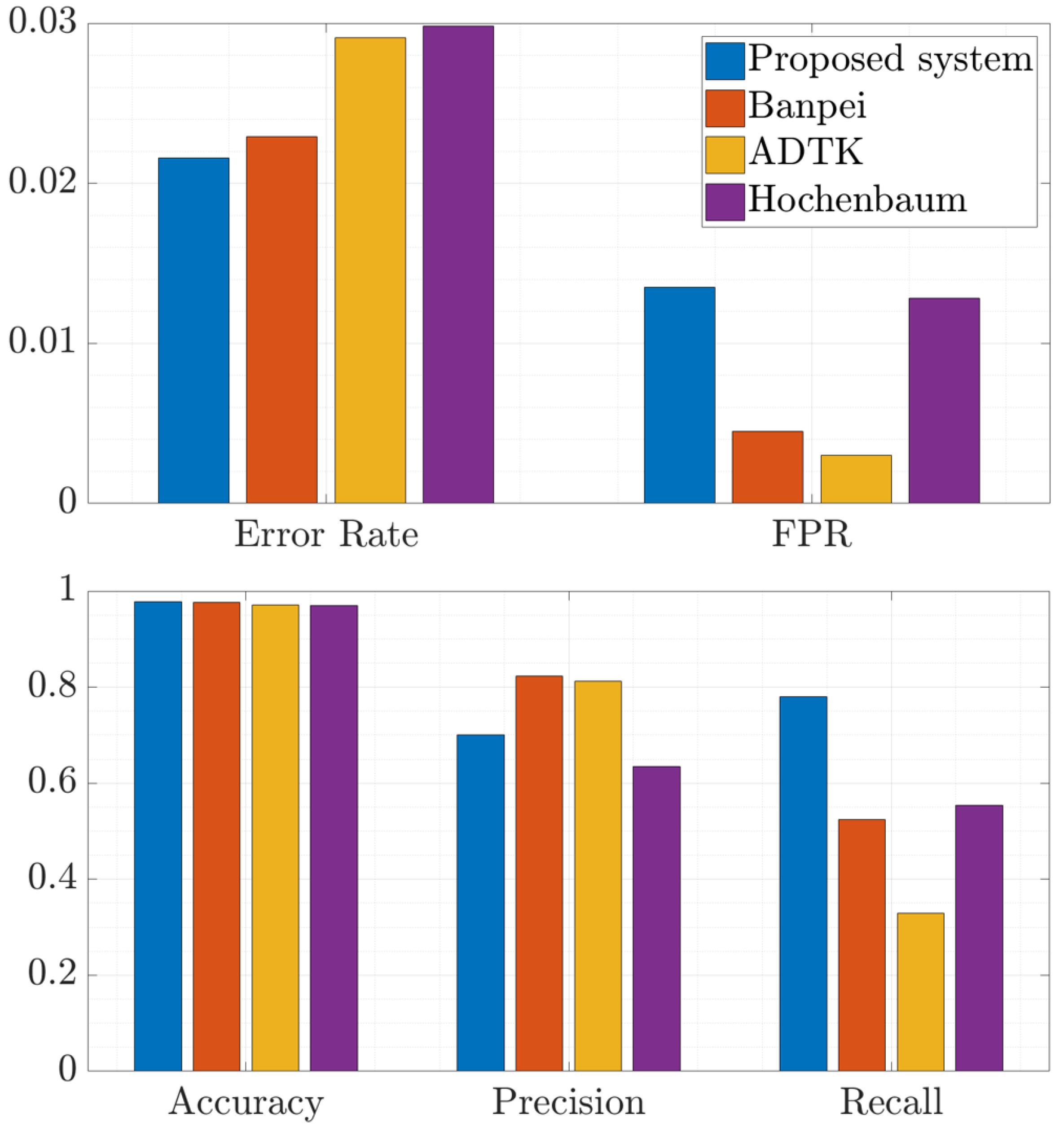 Online Anomaly Detection System for Mobile Networks
