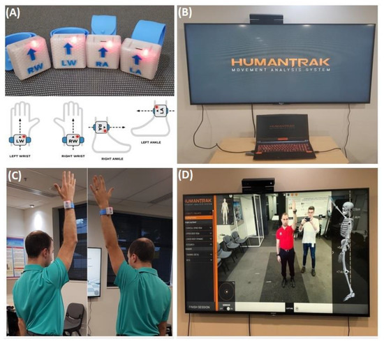 The Reliability and Validity of Wearable Inertial Sensors Coupled with the Microsoft Kinect to ...