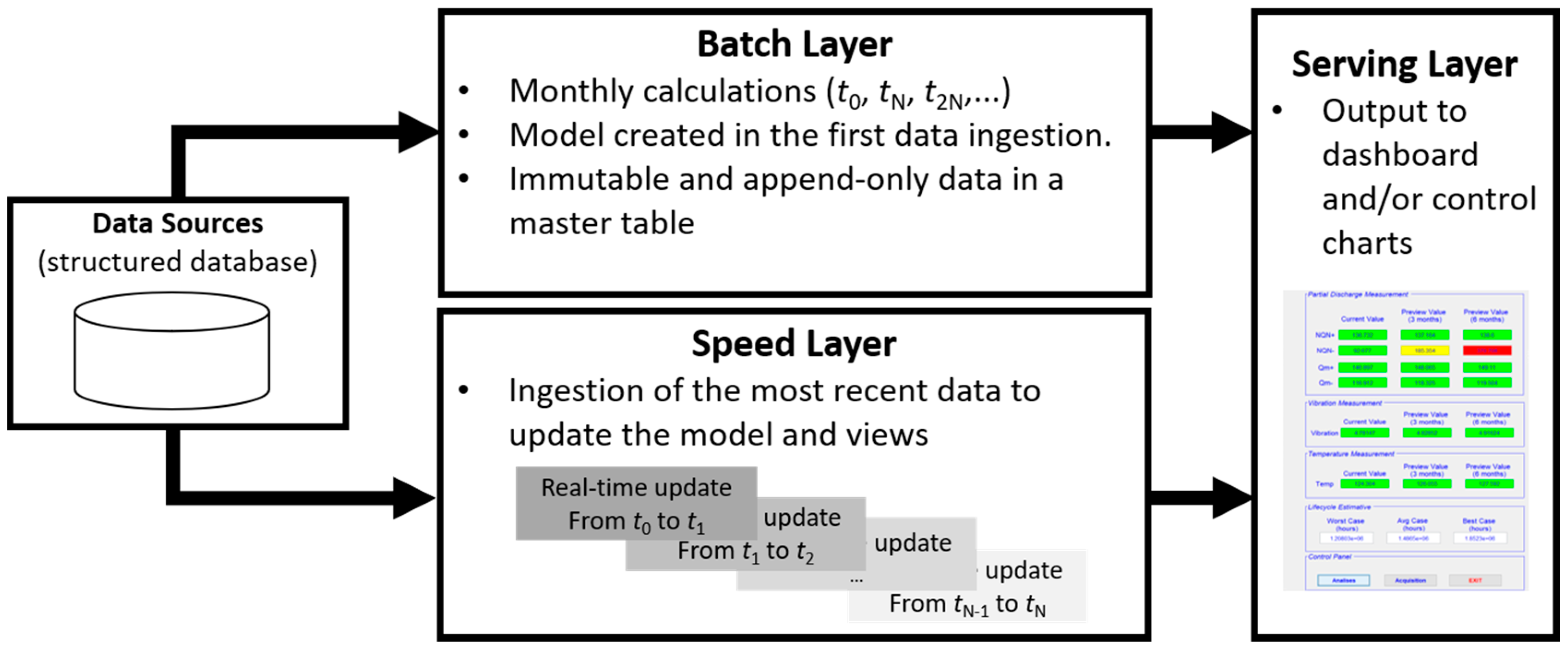 Sensors | Free Full-Text | Forecast Model Update Based on a Real-Time ...