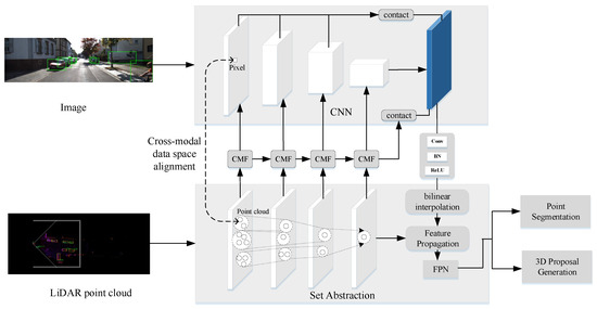 Cascaded Cross-Modality Fusion Network for 3D Object Detection