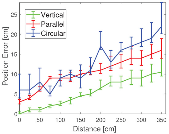 Exploring Fast Fingerprint Construction Algorithm for Unmodulated Visible Light Indoor Localization