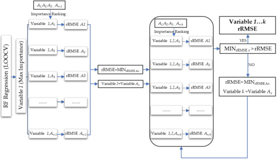 Sensors | Special Issue : Machine Learning in Sensors and Imaging