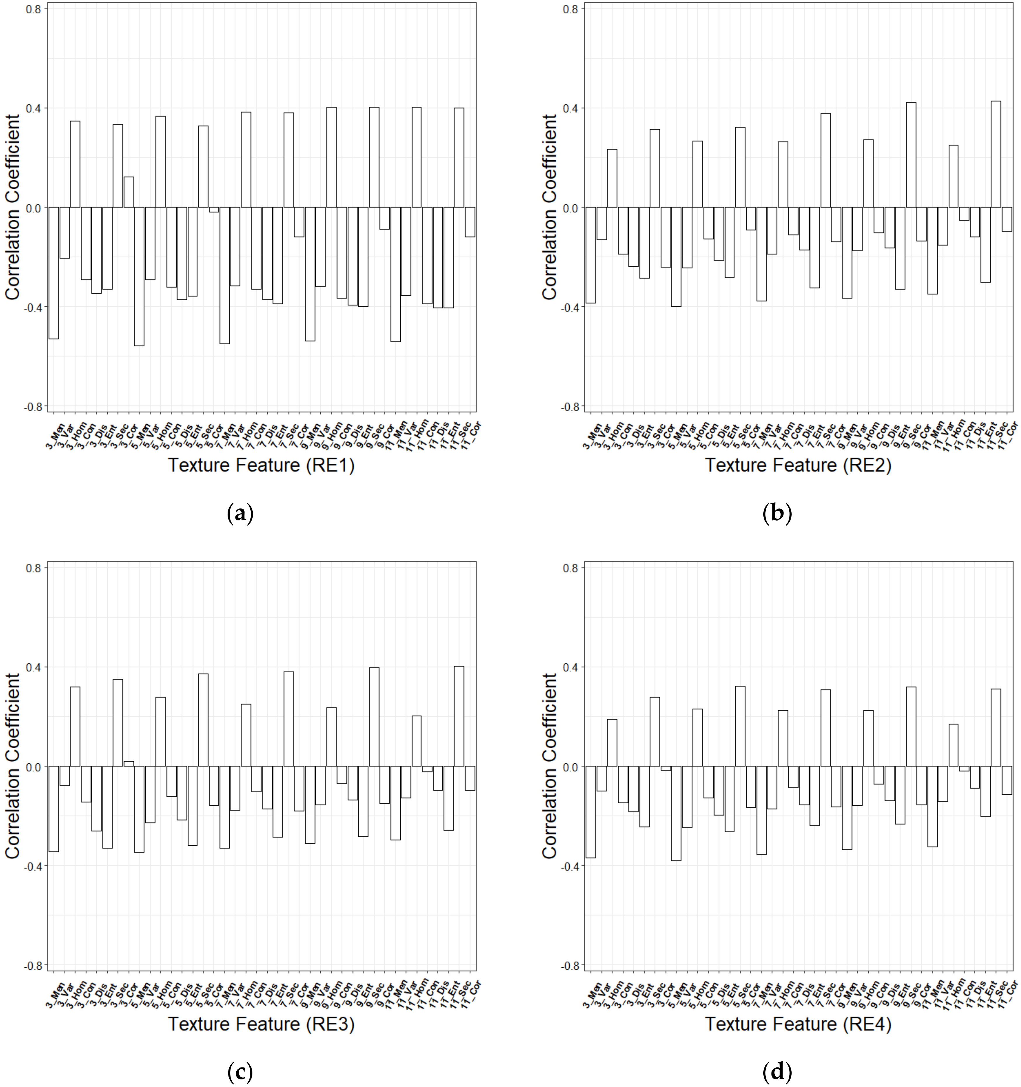 Sensors Free Full Text Estimating The Growing Stem Volume Of Coniferous Plantations Based On