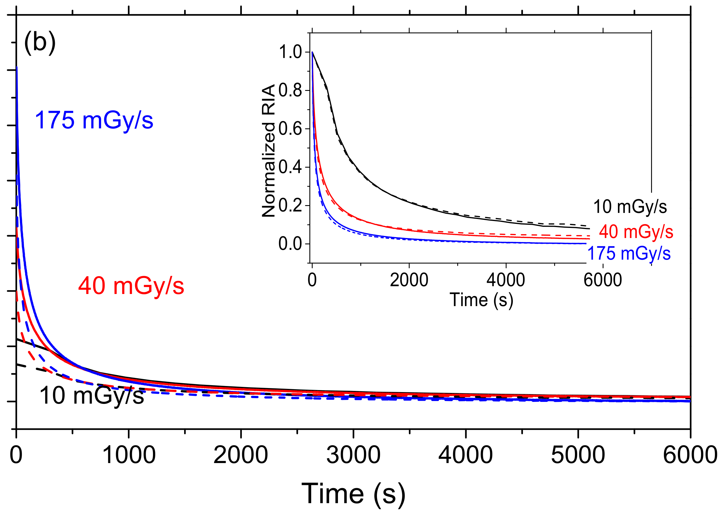 Extreme Radiation Sensitivity of Ultra-Low Loss Pure-Silica-Core ...