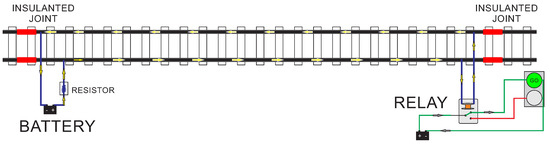 Identification and Localization of Track Circuit False Occupancy ...