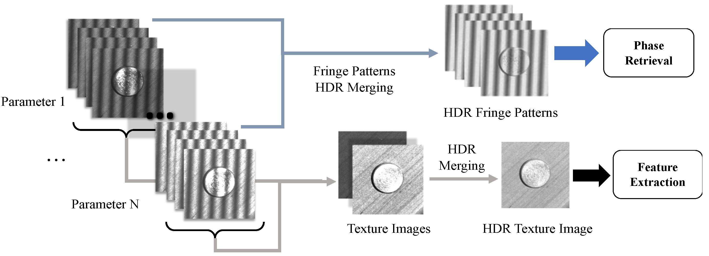 High-Accuracy 3-D Sensor for Rivet Inspection Using Fringe Projection ...
