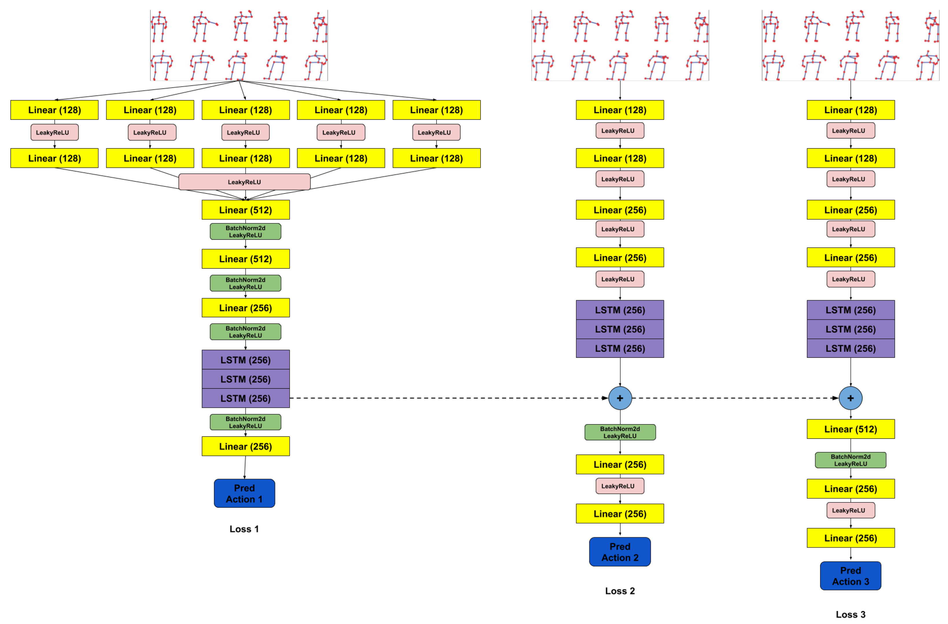 Sensors | Free Full-Text | The AMIRO Social Robotics Framework ...