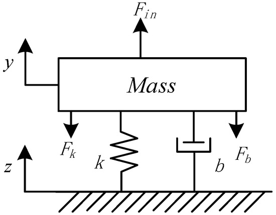 Research on High-Resolution Miniaturized MEMS Accelerometer Interface ASIC