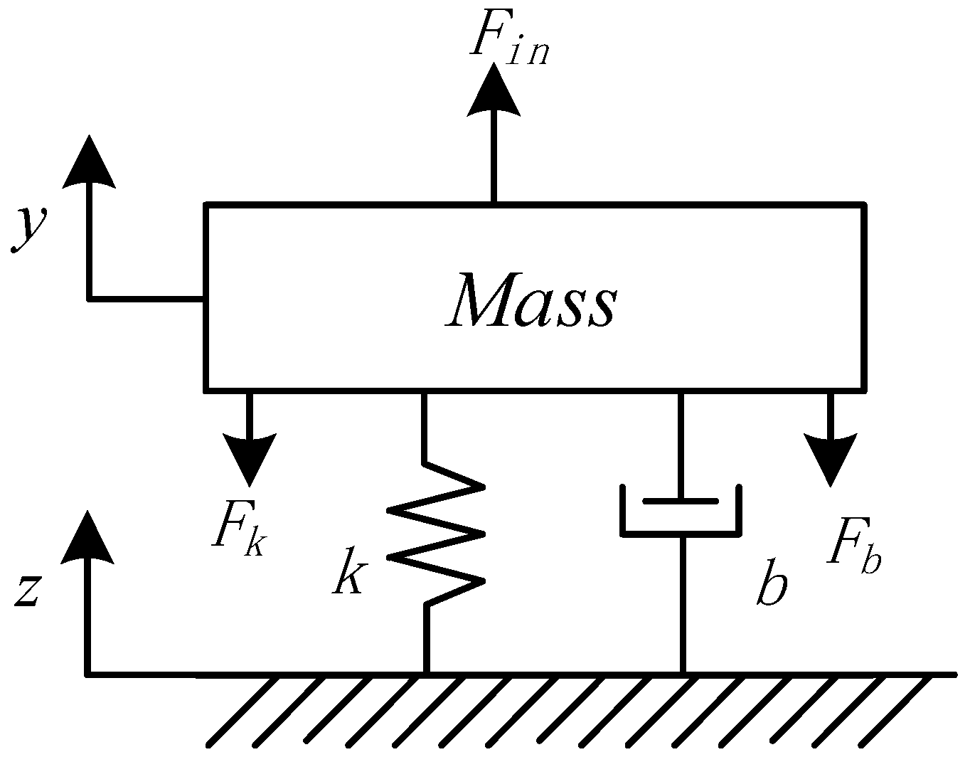 Research on High-Resolution Miniaturized MEMS Accelerometer Interface ASIC