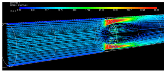 Experimental and Numerical Analysis of Multi-Hole Orifice Flow Meter ...