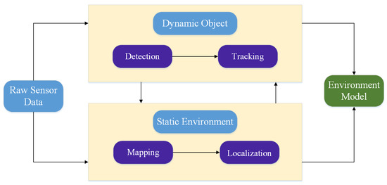 Sensors | Free Full-Text | MMW Radar-Based Technologies in Autonomous ...