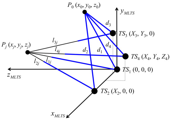 Improved Self-Calibration of a Multilateration System Based on Absolute ...