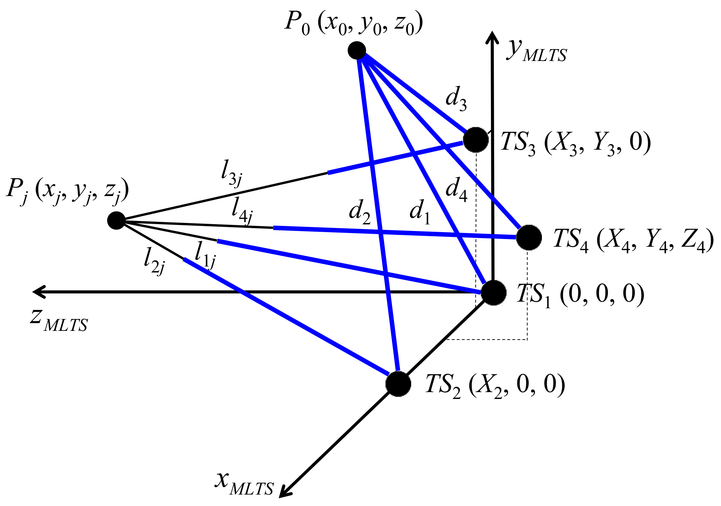 Improved Self-Calibration of a Multilateration System Based on Absolute Distance Measurement