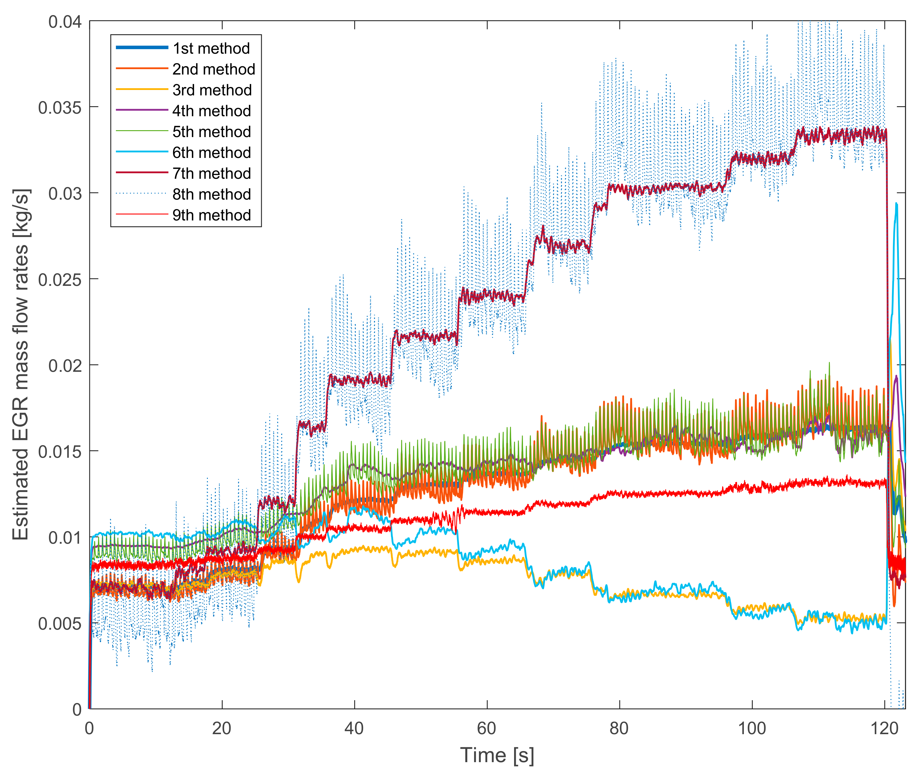 Verification and Comparison of Nine Exhaust Gas Recirculation Mass Flow ...