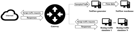 Flow-Data Gathering Using NetFlow Sensors for Fitting Malicious-Traffic Detection Models