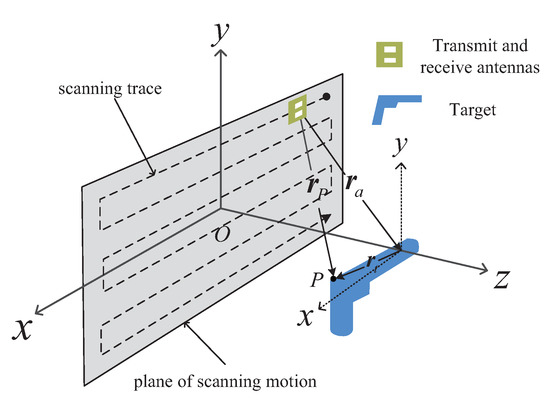 A Microwave Three-Dimensional Imaging Method Based on Optimal Wave ...