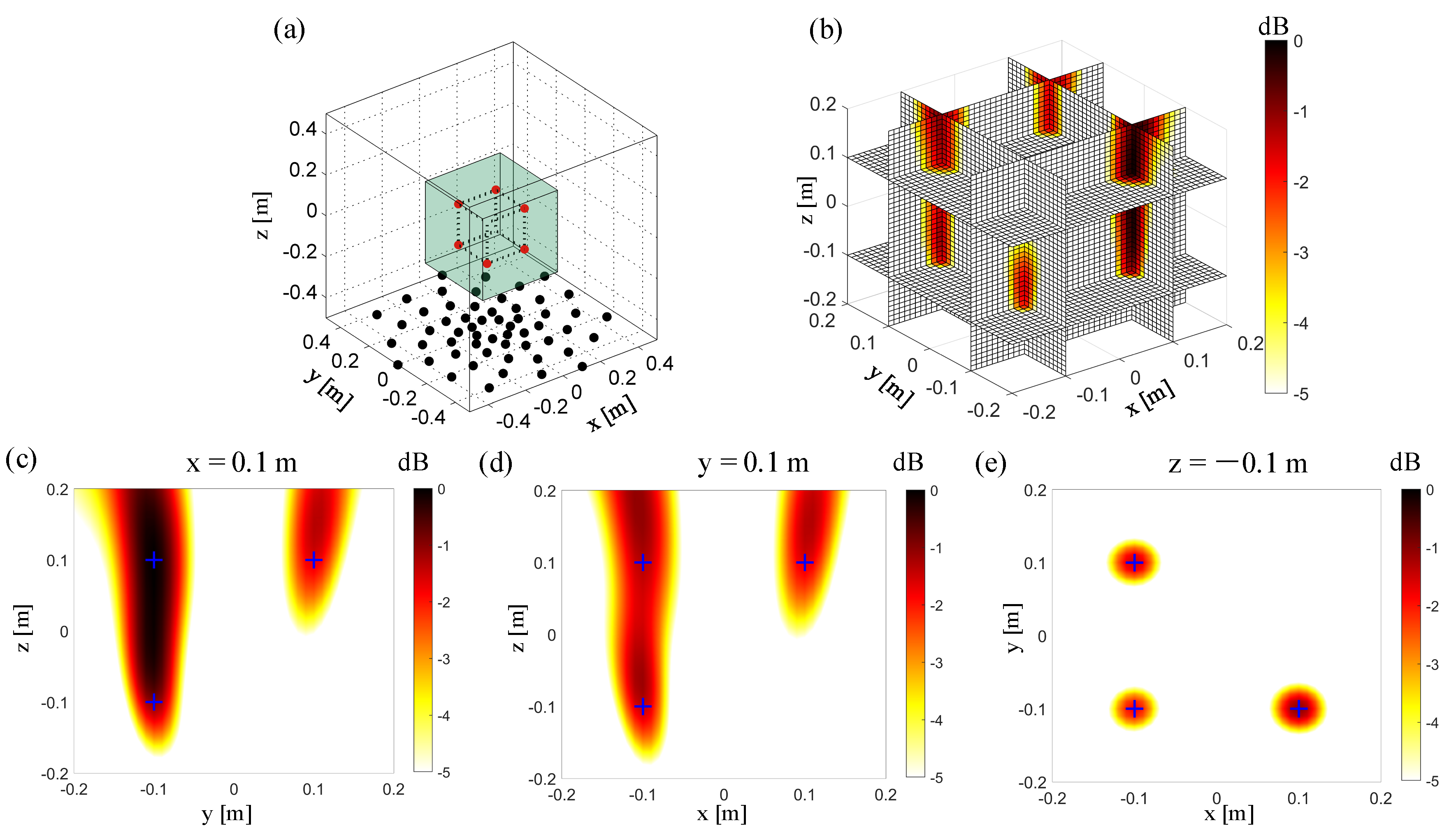 Achieving 3D Beamforming by Non-Synchronous Microphone Array Measurements