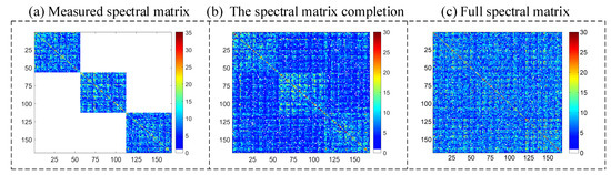 Achieving 3D Beamforming by Non-Synchronous Microphone Array Measurements