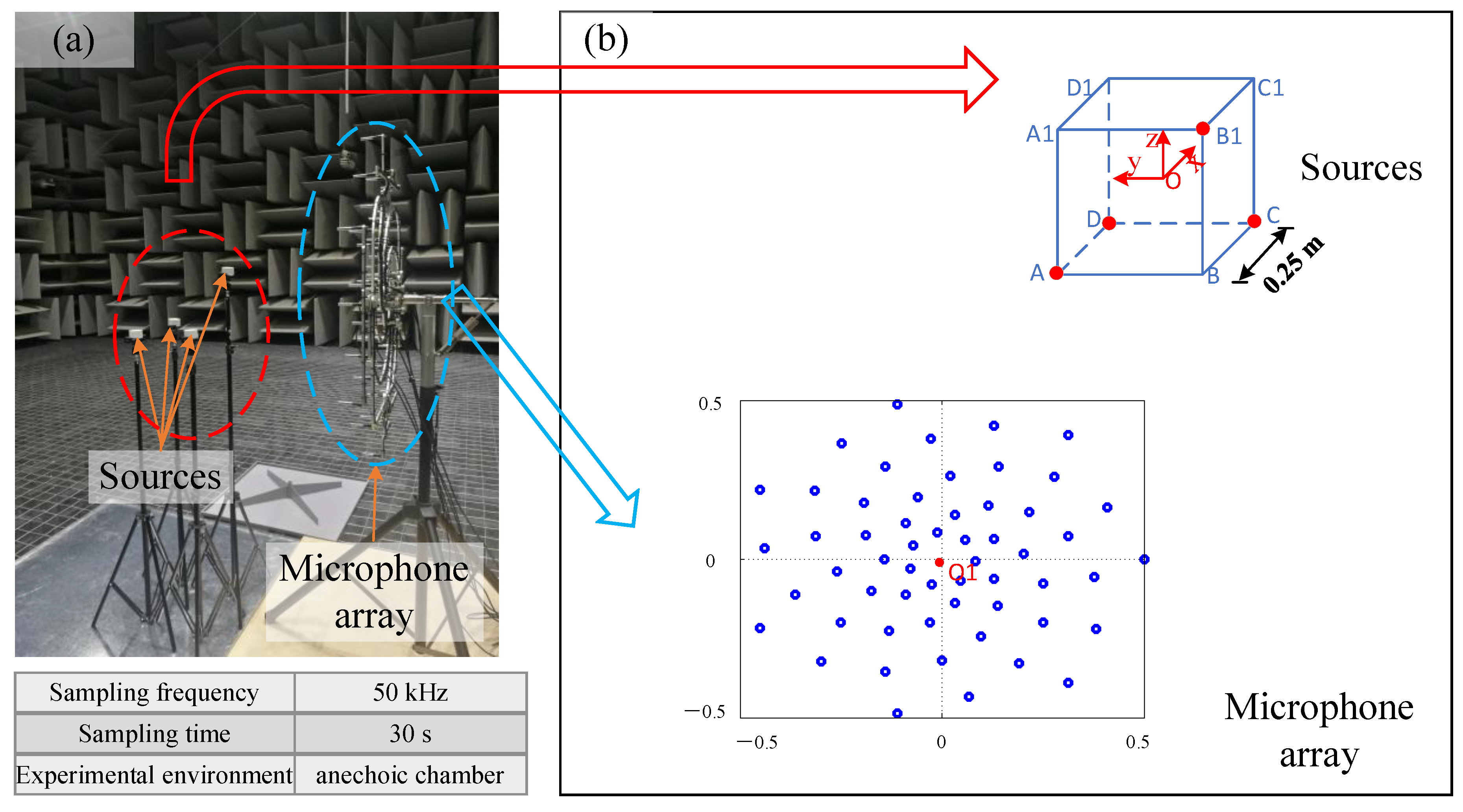 Achieving 3D Beamforming by Non-Synchronous Microphone Array Measurements