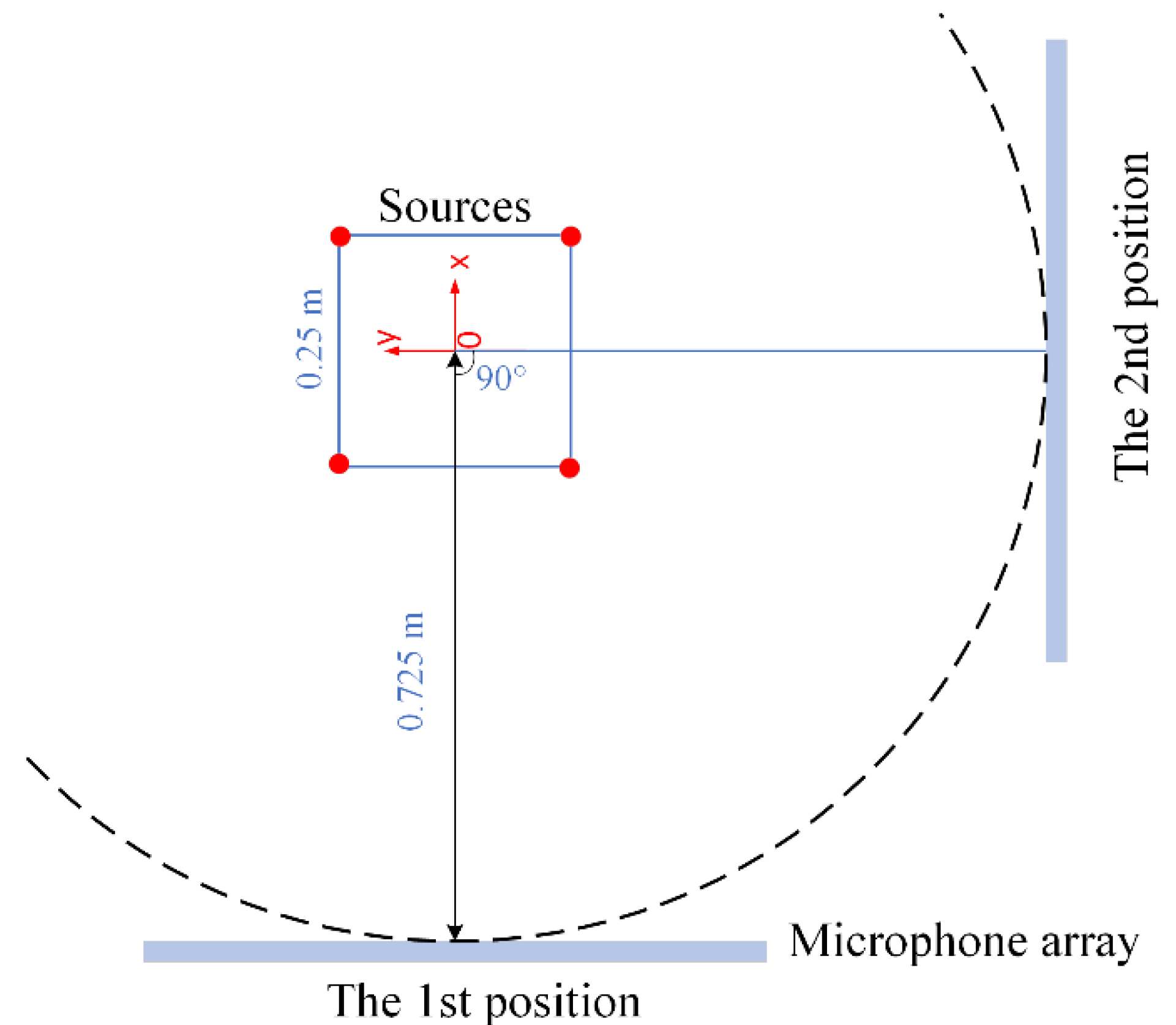 Achieving 3D Beamforming by Non-Synchronous Microphone Array Measurements