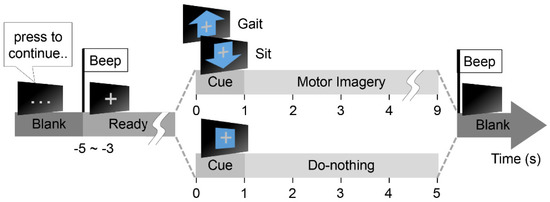 Developing a Motor Imagery-Based Real-Time Asynchronous Hybrid BCI ...