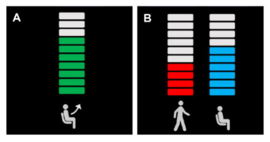 Developing a Motor Imagery-Based Real-Time Asynchronous Hybrid BCI ...
