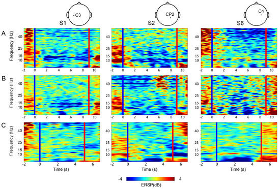 Sensors | Free Full-Text | Developing a Motor Imagery-Based Real-Time Asynchronous Hybrid BCI ...