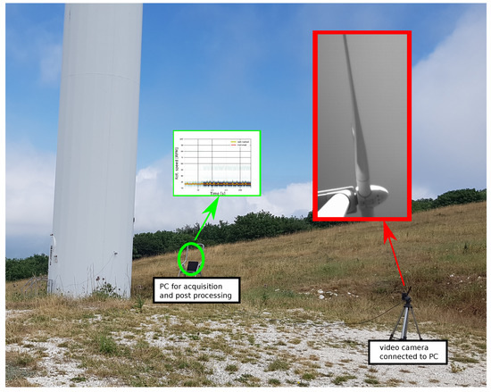 Video-Tachometer Methodology for Wind Turbine Rotor Speed Measurement
