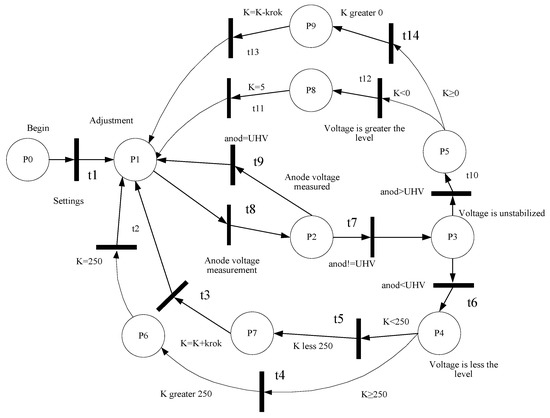 Development of Microcontroller-Based System for Background Radiation ...