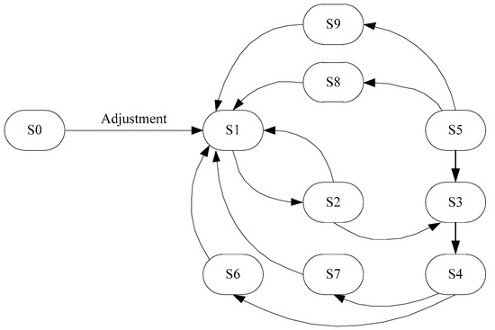 Development of Microcontroller-Based System for Background Radiation ...