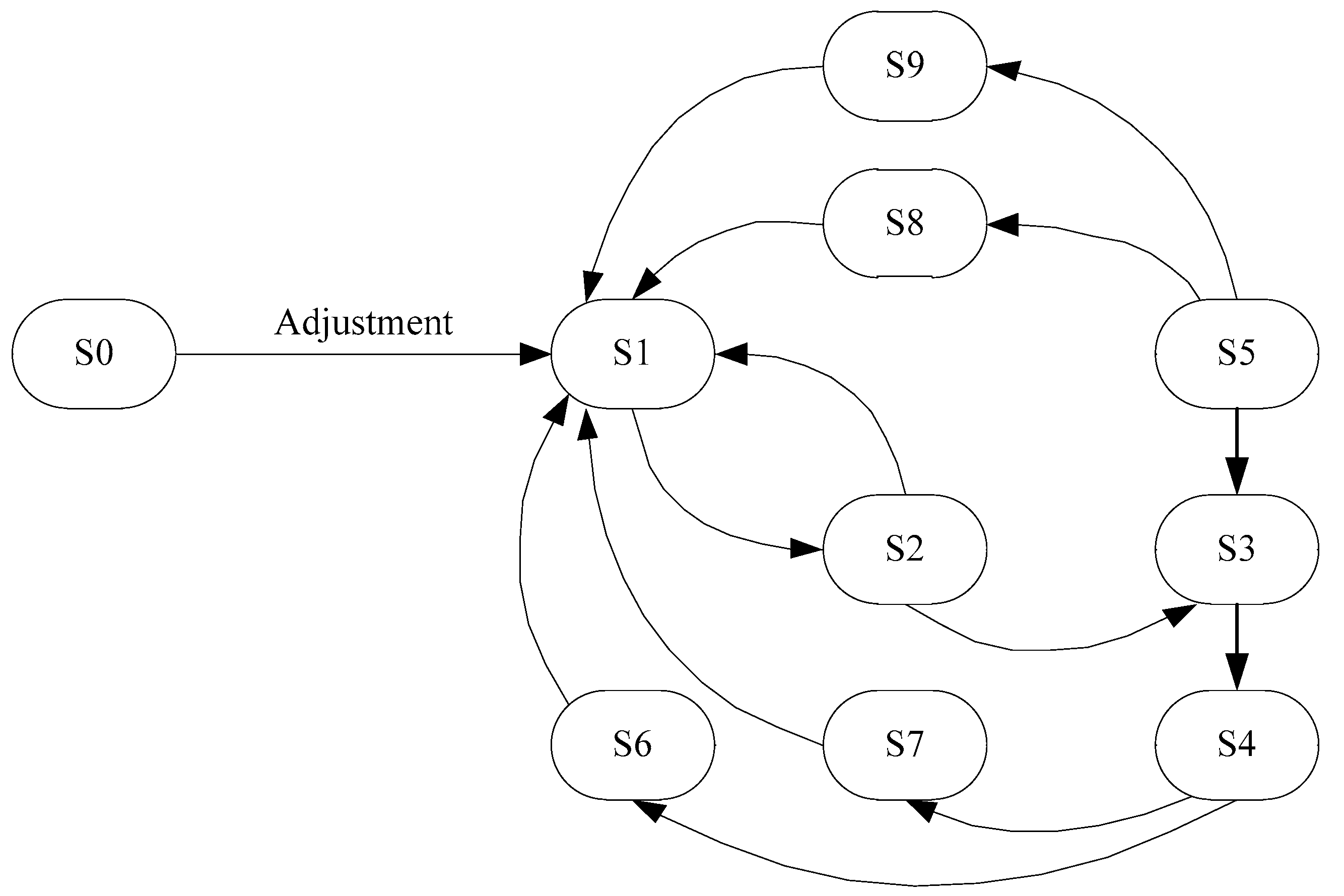 Development of Microcontroller-Based System for Background Radiation Monitoring