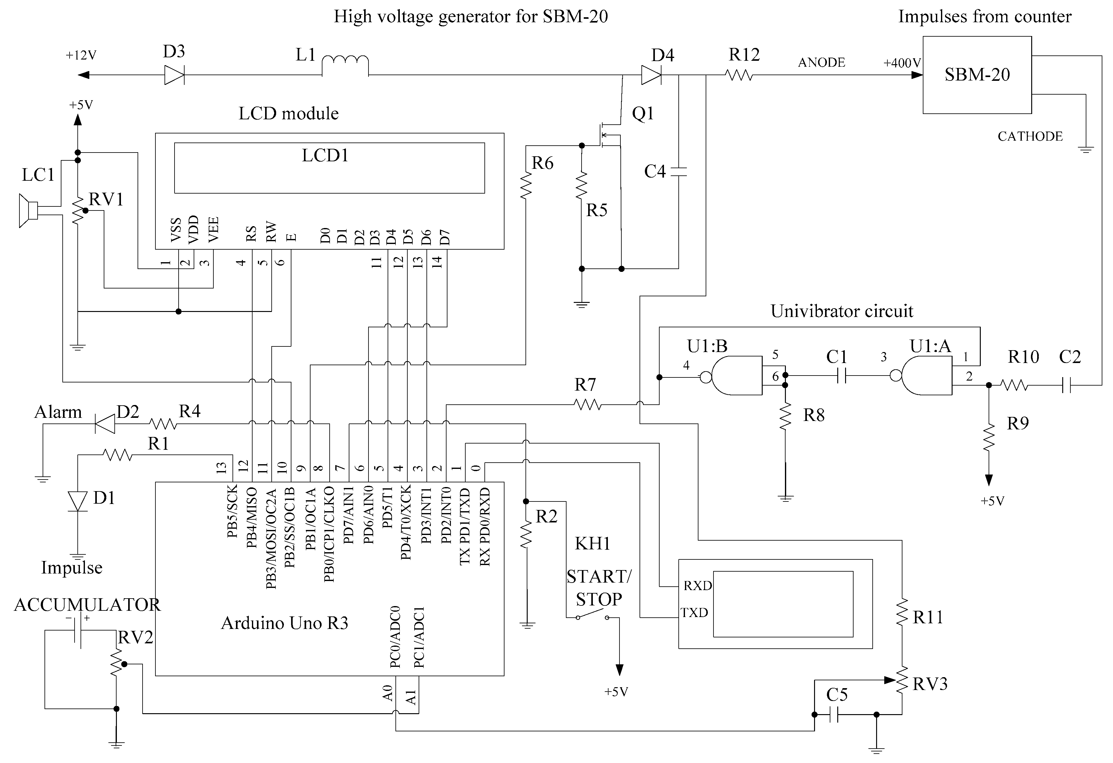 Development of Microcontroller-Based System for Background Radiation Monitoring